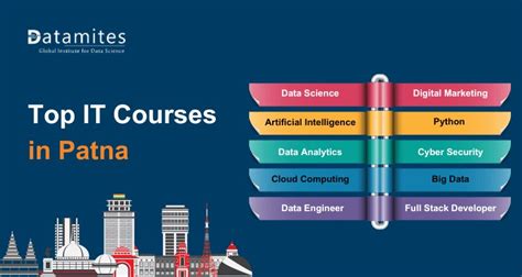 Top It Courses In Patna Datamites Offical Blog