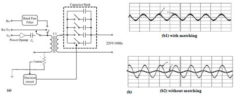 A Review Of Impedance Matching Techniques In Power Line Communications