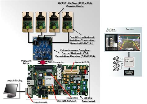 Xilinx Introduces Fpga Design Platforms Enabling Enhanced Connectivity And Performance