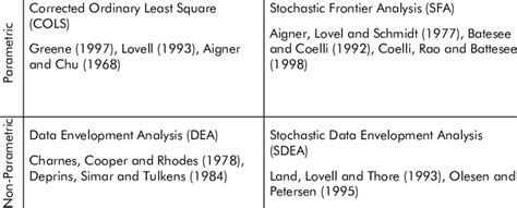 1 Model Taxonomy Deterministic Stochastic Download Table