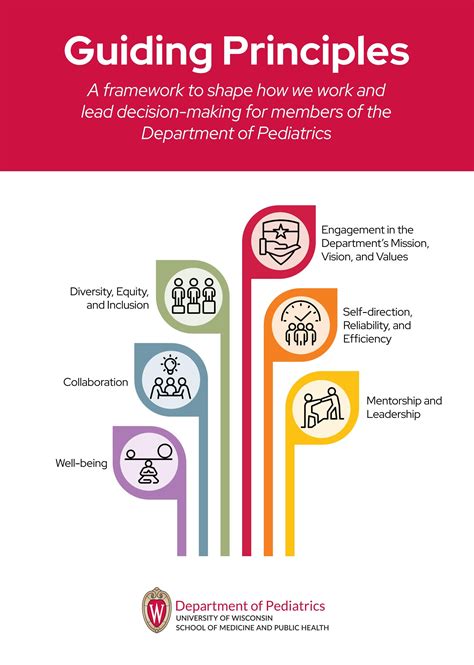 Guiding Principles By University Of Wisconsin Department Of Pediatrics Issuu