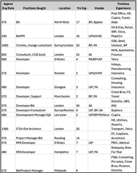Artificial Intelligence Consultants Ltd On Linkedin Automation Ai Rpadeveloper Uipath