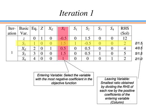 Ppt Introduction To The Simplex Algorithm Active Learning Module 3 Powerpoint Presentation
