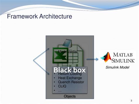 Ppt Automated Object Oriented Simulation Framework Powerpoint