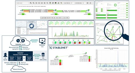 Network Event Fault Management NMSaaS