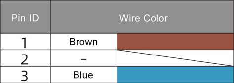 Everything About M12 Connector Coding Coding Chart Pinout Color