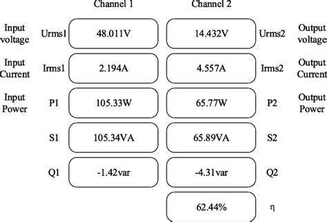 System Power Transmission Capability Test Download Scientific Diagram