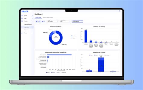 Salacia Solutions Builds Cloud Native Esg Reporting Solution With Inqdo Cloud On Aws Salacia