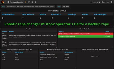 Github Neuralfraud Grafana Prtg A Prtg Datasource Plugin For Grafana