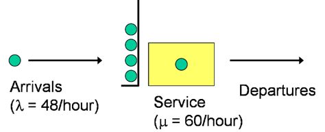 Chapter 4 First Model Simio And Simulation Modeling Analysis