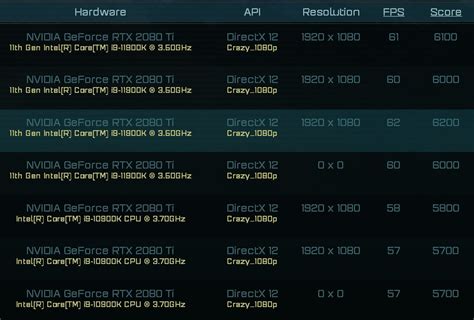 Intel Core I9 11900K Rocket Lake 8 Core CPU Benchmark Leaks Out