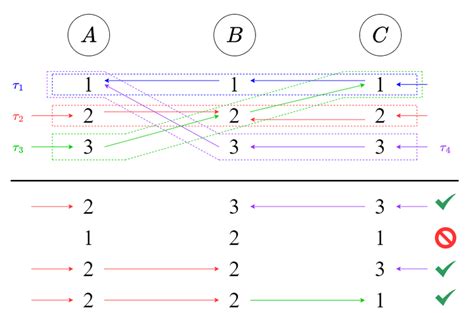 an image depicting bkb generalization through the fusion of four bkb