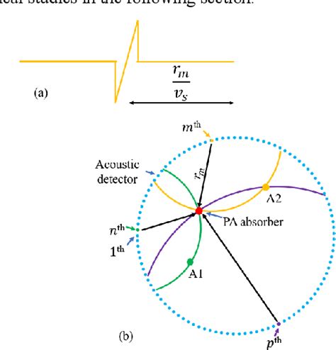 Figure 1 From Artifact Removal Factor For Circular View Photoacoustic