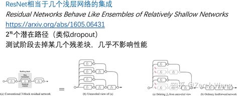 卷积神经网络六ResNet 知乎