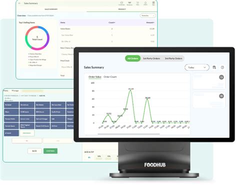 Foodhubs Restaurant Pos Systems Best Pos System For Restaurants