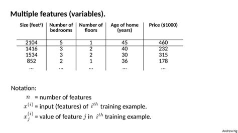 Linear Regression With Multiple Variables Ppt