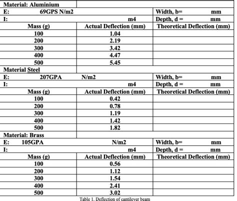 Solved Fill Table1 After Calculating Theoretical