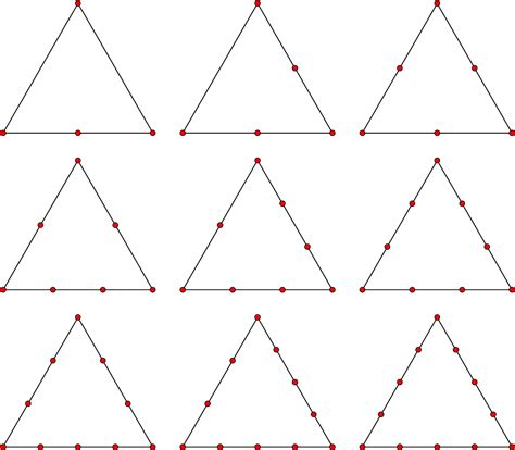 Figure 2 From Conditional Constrained And Unconstrained Quantization