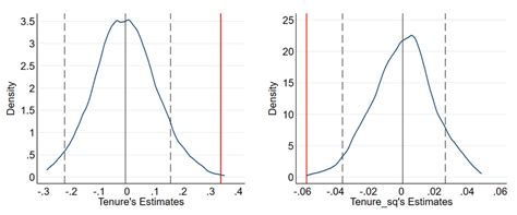 2 Permutation Tests Notes The Figure Shows The Results Of Permutation Download Scientific