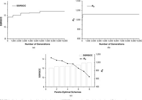 Figure 1 From Integrated Optimization Model For Shelter Allocation And Evacuation Routing With