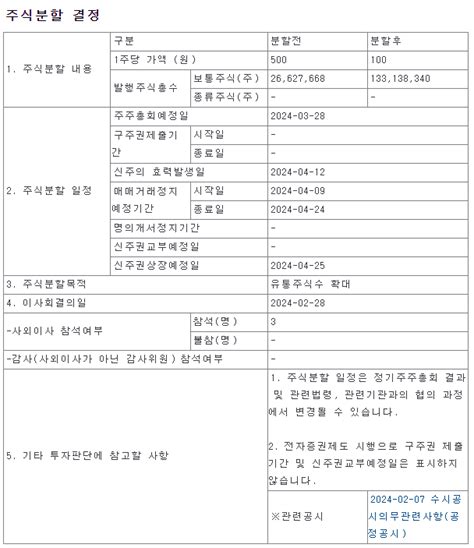 에코프로 액면분할 공시 해석 및 차트의 지지와 저항
