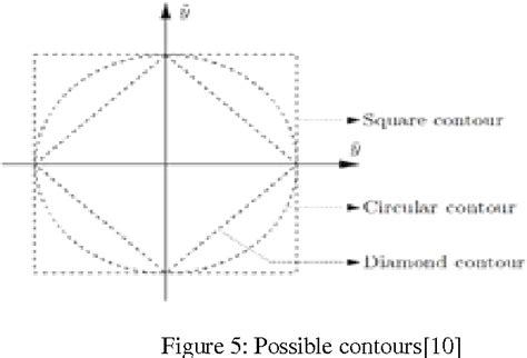 Figure 5 From Non Data Aided Phase Estimation Techniques For Qam