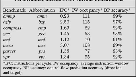 Table 1 From Energy Aware Dynamic Resource Allocation Heuristics For