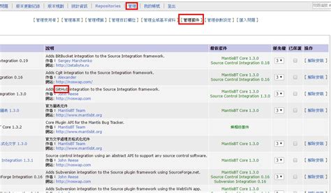 mantis整合gitandsvn levin s blog 林壽山的c 奇幻旅程