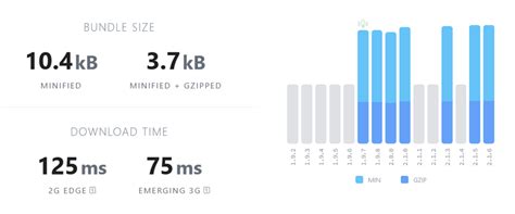 Comparing React Form Libraries Surveyjs Formik React Hook Form