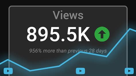 I Rigged The Youtube Algorithm To Make Me Go Viral Youtube