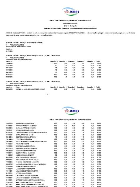 22 Edital Resultadoprovapraticoprofissional Pdf
