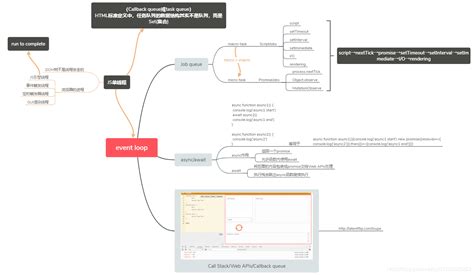 《理解js 事件循环机制》js事件循环机制的理解 Csdn博客