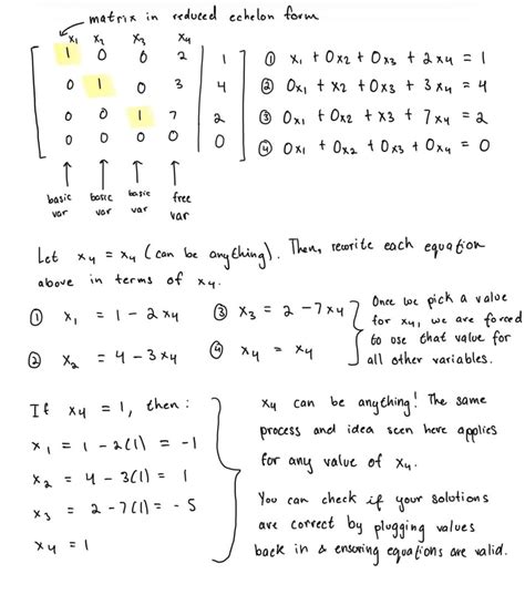 Linear Algebra 2 Echelon Matrix Forms Towards Data Science