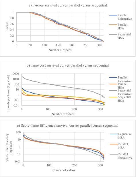 4 Effects Of Parallelization A Effect Of Parallelization On