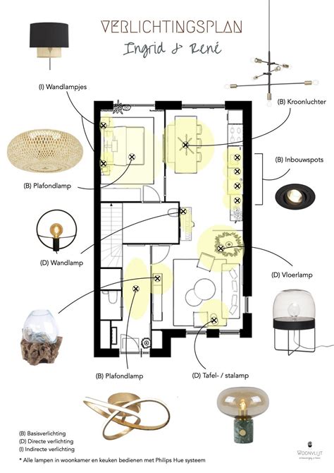 Plan Rendering Architecture Photoshop Artofit