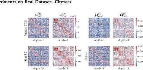 Figure 24 From Analysis Of Convolutions Non Linearity And Depth In Graph Neural Networks Using