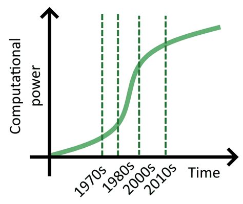 Big Data Vs Data Mining Baeldung On Computer Science