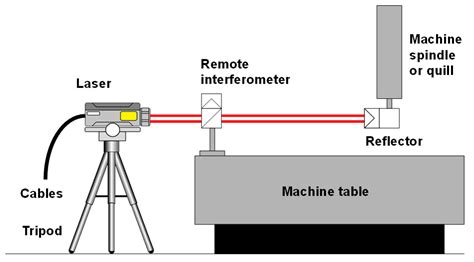 Laser Interferometer Mapping At Fernande Frank Blog