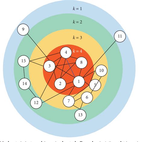 Figure 1 From A Method For Improving The Accuracy Of Link Prediction