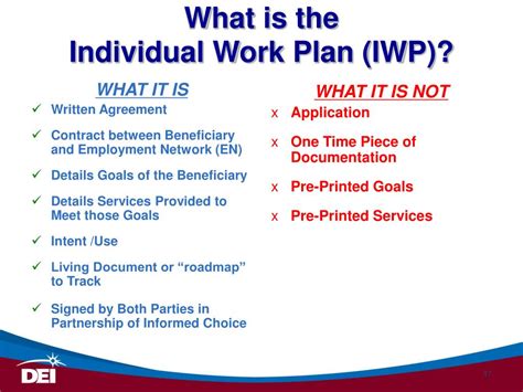 PPT Ticket Holder Assessment Individual Work Plan IWP Training DEI Project Webinar