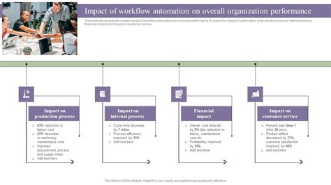Deployment Of Process Automation To Increase Organisational Performance Impact Of Workflow