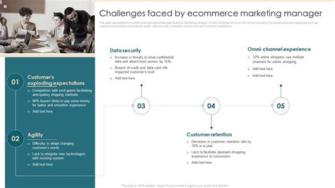 Challenges Faced By Ecommerce Marketing Manager Ecommerce Management