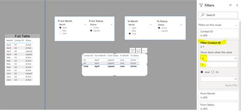Solved Create Dynamic Tables Based On Slicer From The Sam Microsoft Fabric Community