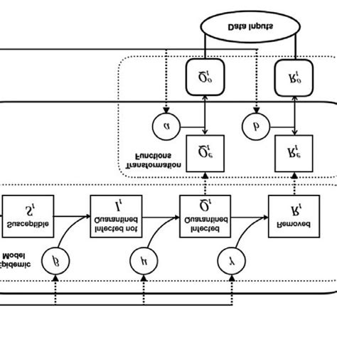 ．bayesian Estimation Scheme For An Epidemic Model With Transformation Download Scientific