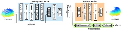 Segmap Segment Based Mapping And Localization Using Data Driven