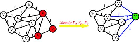 Figure 1 From Object Boundary Segmentation Using Graph Cuts Based