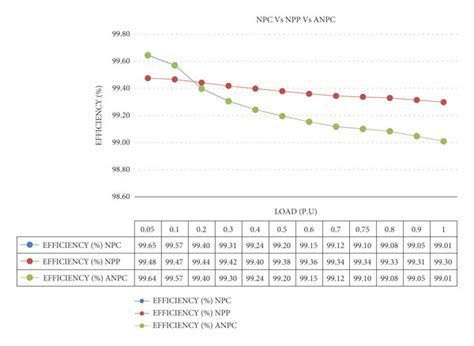 Power Losses Of Different Switches In Three Level Npp T Type Mli Under Download Scientific