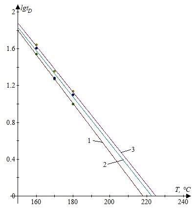Dependences Of The Decimal Logarithm Of The Time To Reach An Optical Download Scientific
