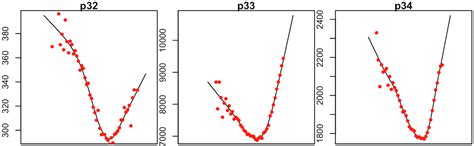 Adaptive Splines For Prediction Asp · Issue 76 · G Psttools · Github