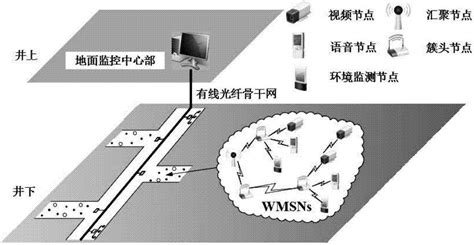 Differentiated Service Realization Method In Wireless Multimedia Sensor